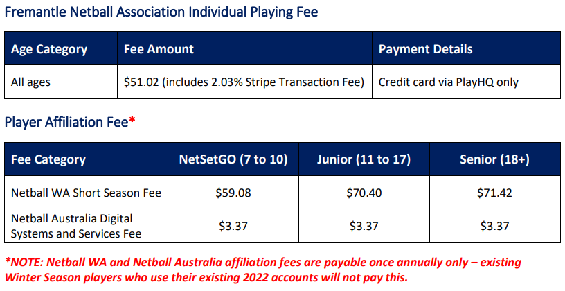 Spring Competition – Fremantle Netball Association